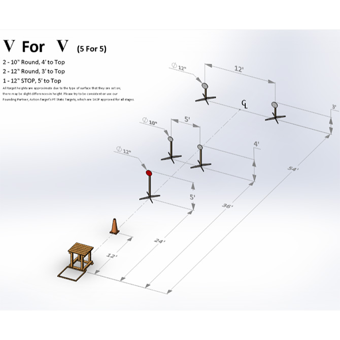 Action Target : SASP - 5 for 5 Stage