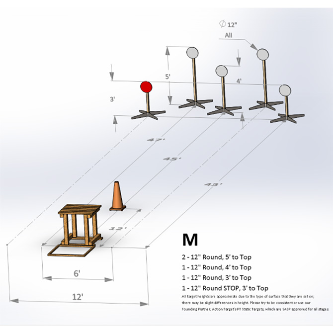 Action Target | SASP - "M" Stage