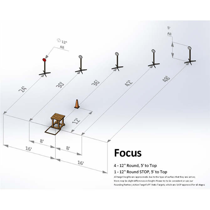 Action Target | SASP - Focus Stage