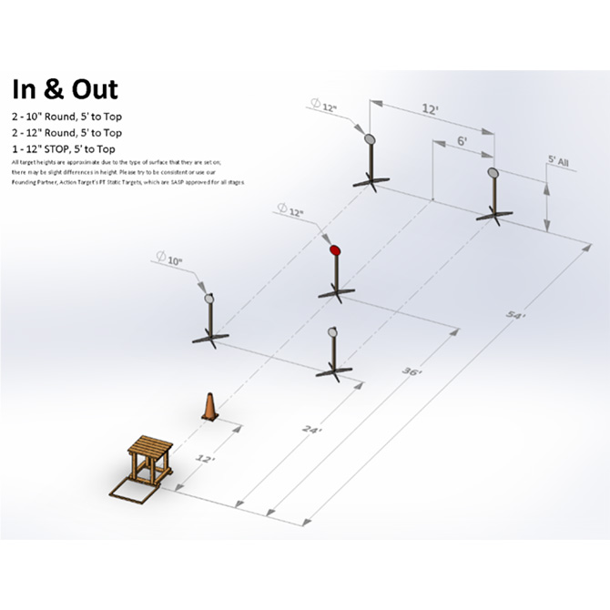 Action Target | SASP - In & Out Stage