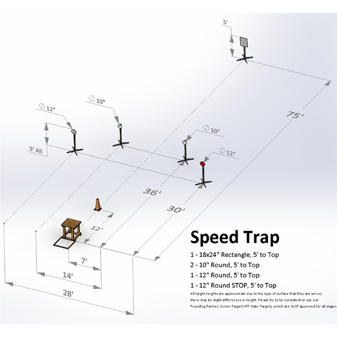 Action Target | SASP - Speed Trap Stage